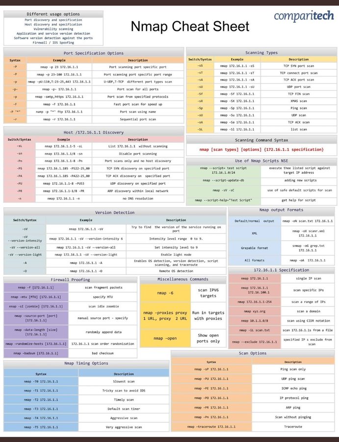 Data Science Dojo On Twitter 💡 An Amazing Cheat Sheet For Nmap Source Comparitech Nmap