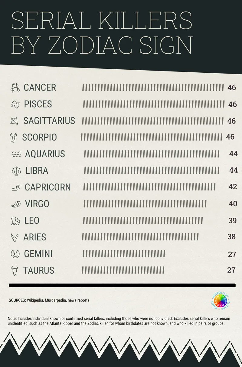 Jay Mac On Twitter MattOswaltVA All Of The Above Are Mutable Signs And Only Four Zodiac Signs jay-mac-on-twitter-mattoswaltva-all-of-the-above-are-mutable-signs-and-only-four-zodiac-signs