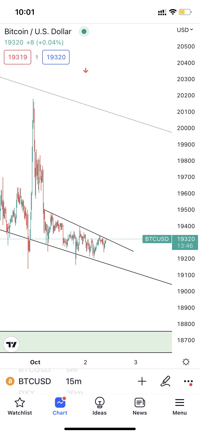 CryptoVerse on Twitter: "Өглөөний мэнд ☀️ ️ Крипто өвлөө яая гэж байтал гадаа бас өвөл болчихлоо ...