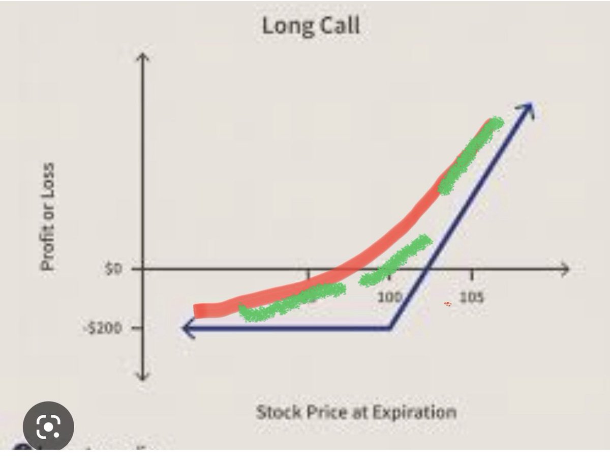 Dynamic hedging of a long call 101 This is going to be a really rough ...