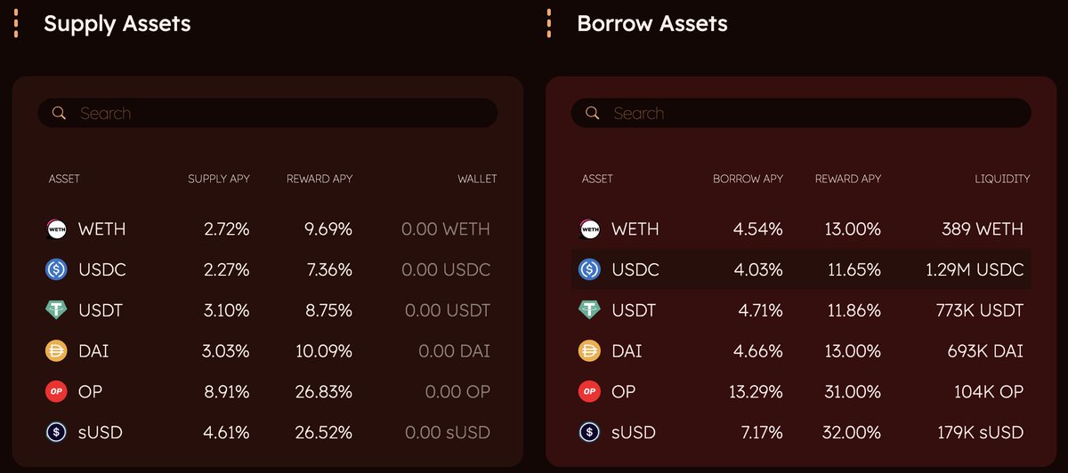 .@SonneFinance is an AAVE/Compound fork built on top of @VelodromeFi and share up to 100% of its ...