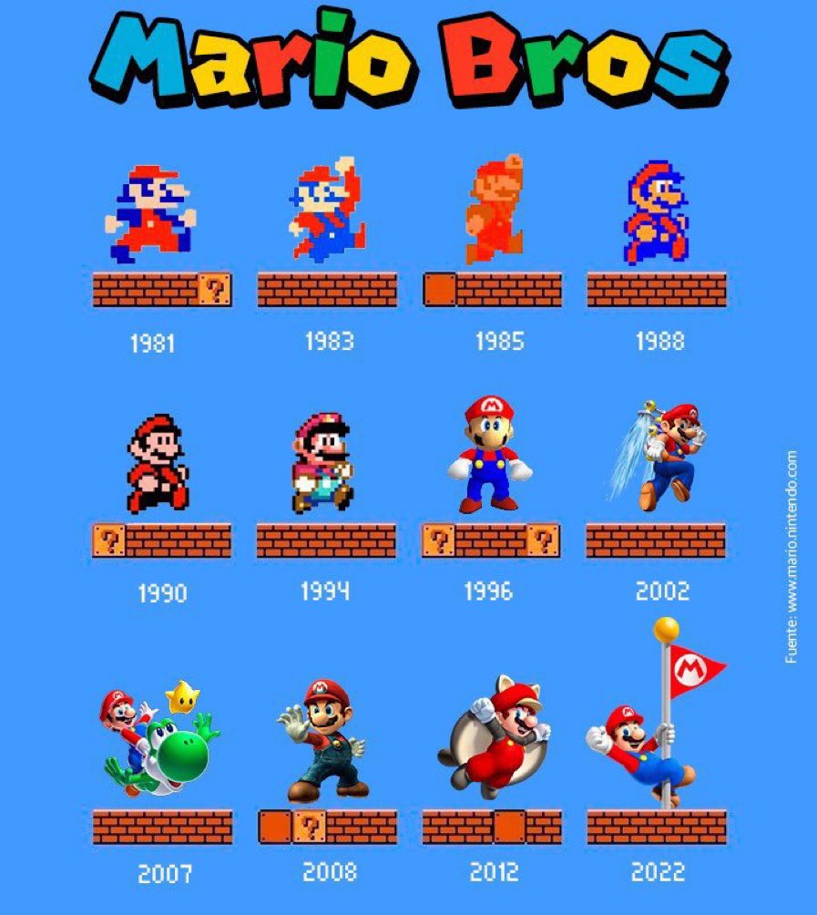 Super Mario Bros 1981