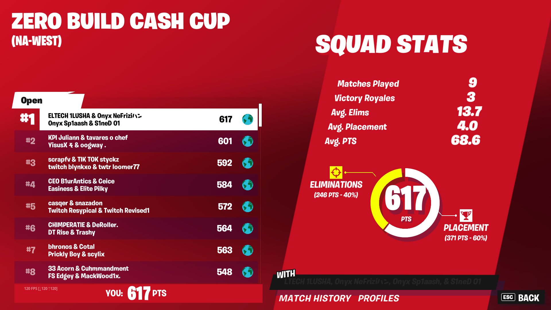 Onyx Esports (@OnyxEsportsDE) / Twitter