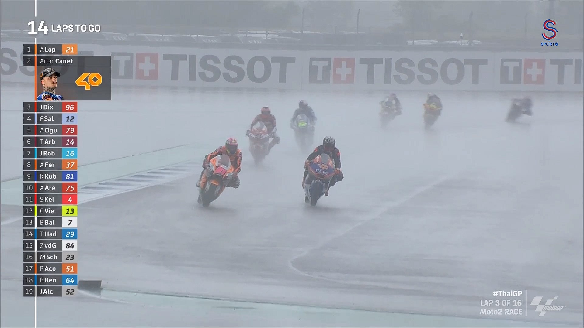 Grand Slam Racing on Twitter: "Şu kondisyonda 9 tur Moto2 yarışı yaptılar ya. Bak MotoGP bile ...