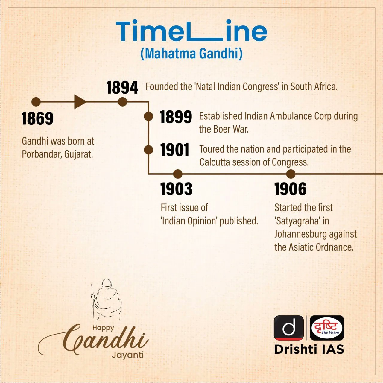 Gandhi Timeline Of His Life Mahatma Gandhi: Biography | Sky HISTORY TV
