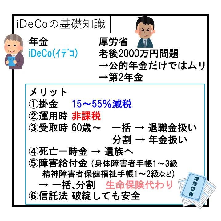 山田真哉@オタク会計士･YouTube 49万人 on Twitter: "iDeCoは今年色んな改正が行われたので、それらをYouTubeでまとめてみました👐 そして、会社員のiDeCo加入 ...