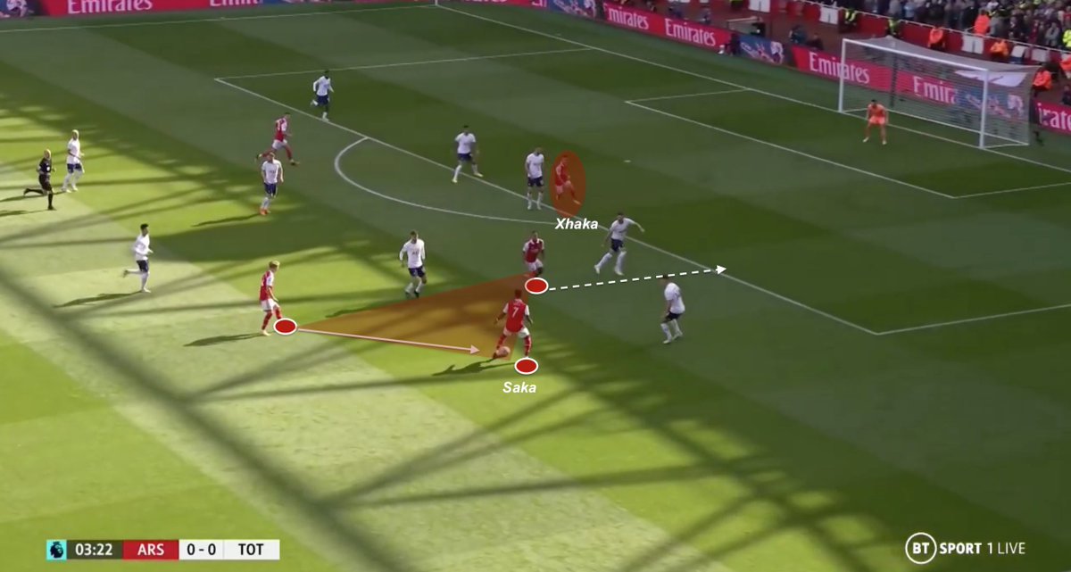 🔍 Tactical Focus ⚪️🔴 Arsenal's high block animation vs Spurs and ...