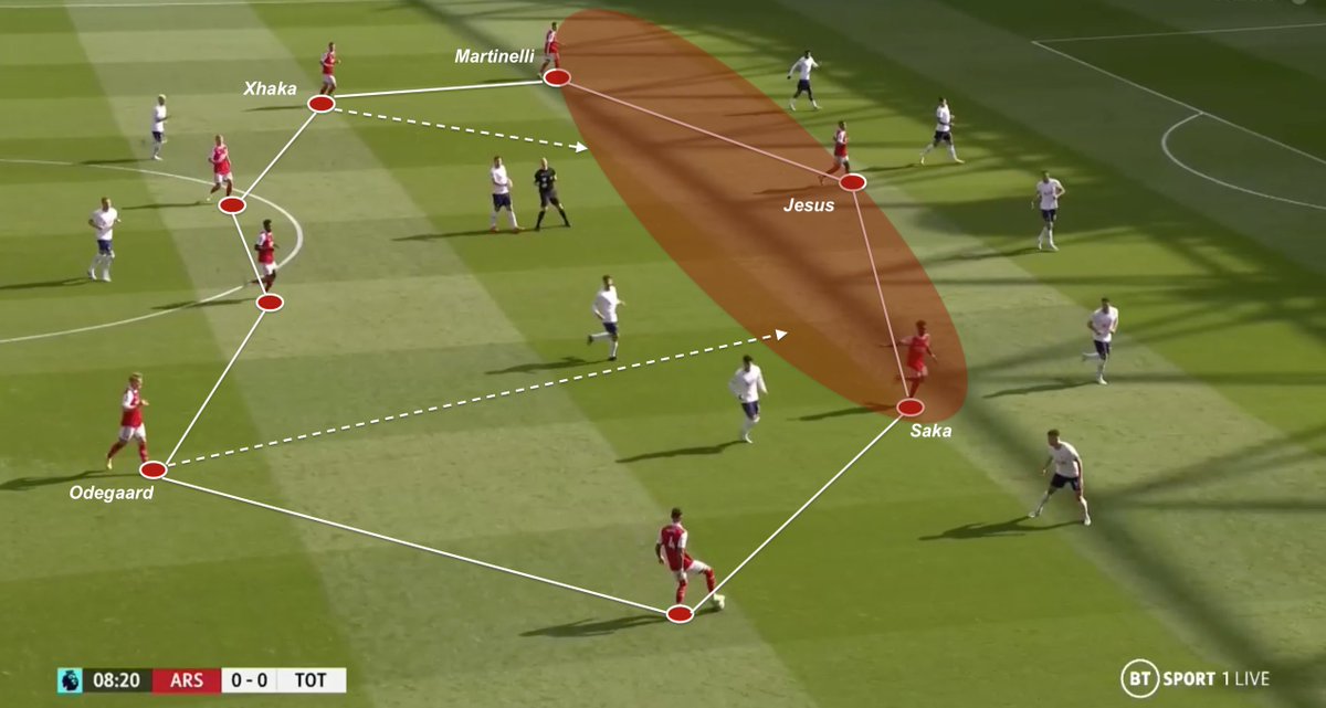 🔍 Tactical Focus ⚪️🔴 Arsenal's high block animation vs Spurs and ...