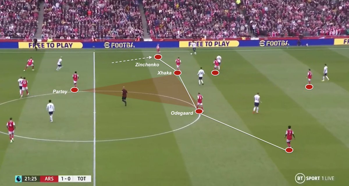 🔍 Tactical Focus ⚪️🔴 Arsenal's high block animation vs Spurs and ...