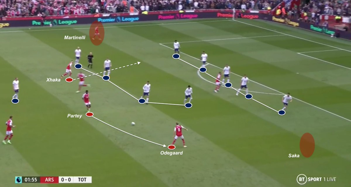 🔍 Tactical Focus ⚪️🔴 Arsenal's high block animation vs Spurs and ...