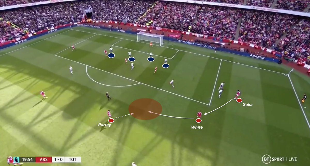 🔍 Tactical Focus ⚪️🔴 Arsenal's high block animation vs Spurs and ...