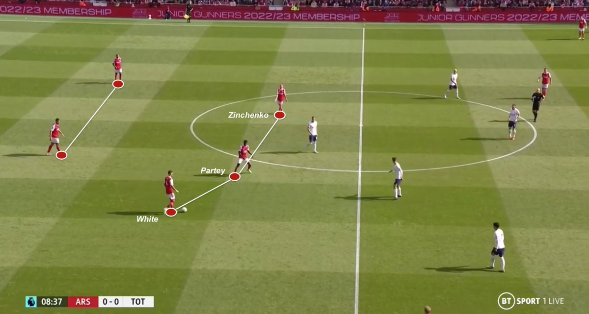 🔍 Tactical Focus ⚪️🔴 Arsenal's high block animation vs Spurs and ...