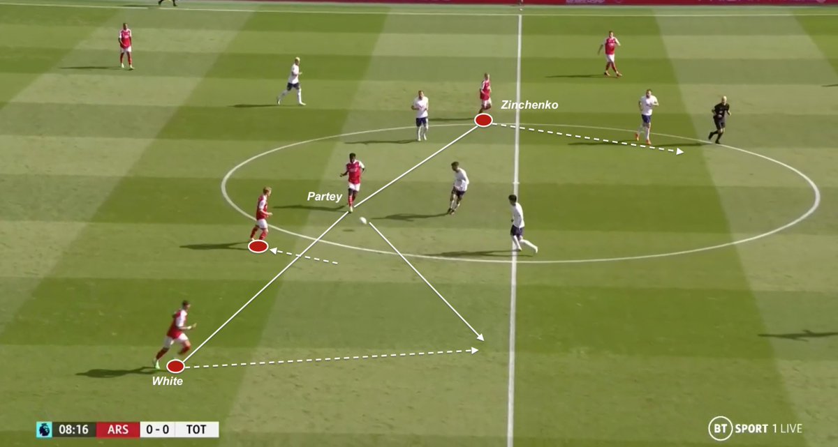 🔍 Tactical Focus ⚪️🔴 Arsenal's high block animation vs Spurs and ...