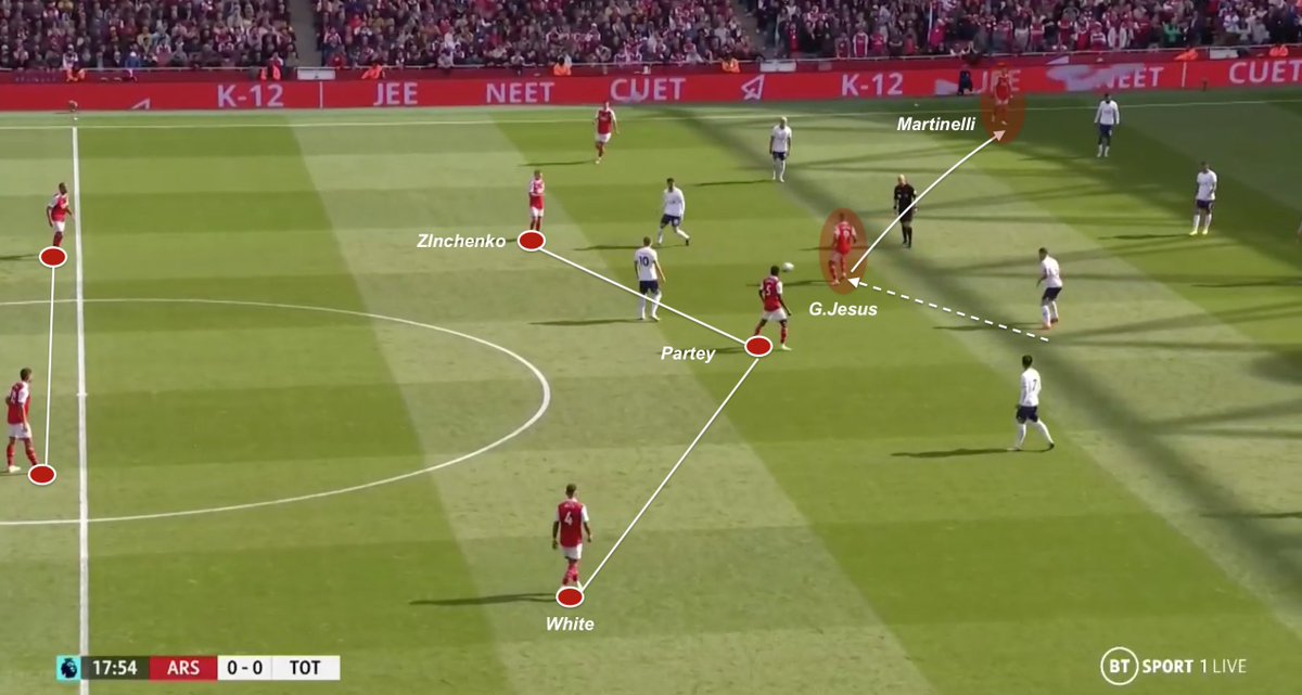🔍 Tactical Focus ⚪️🔴 Arsenal's high block animation vs Spurs and ...