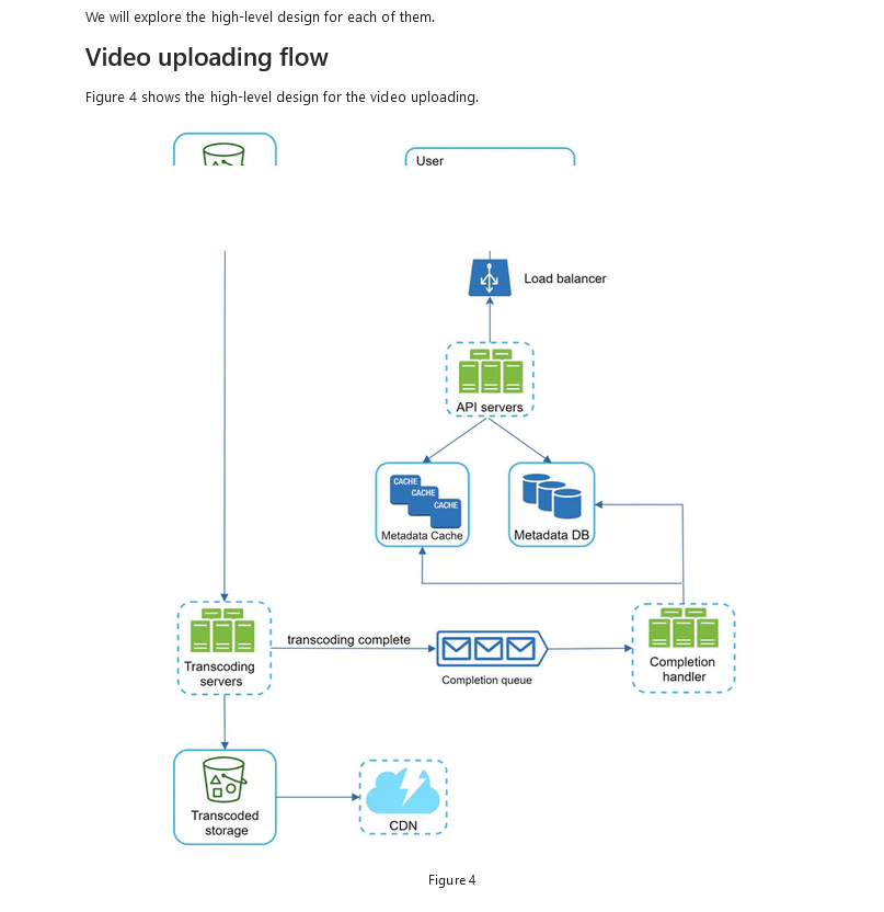 Free System Design Tutorials by @alexxubyte 1. YouTube Design Tutorial ...