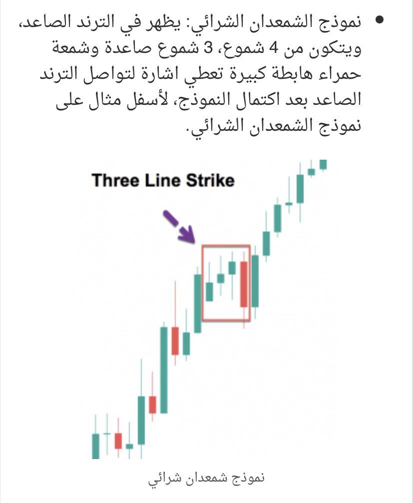 شمعة 3 line strick على فاصل نصف ساعه + ساعه وشمعة stalled pattern نمط ...