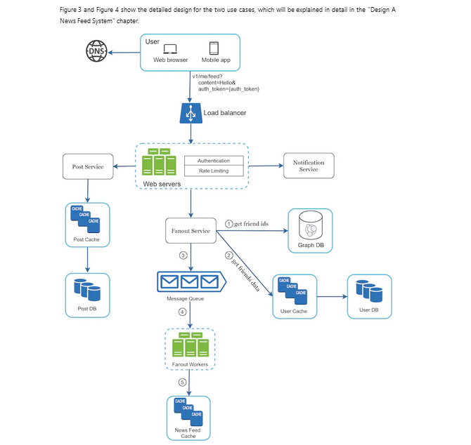 Free System Design Tutorials by @alexxubyte 1. YouTube Design Tutorial ...