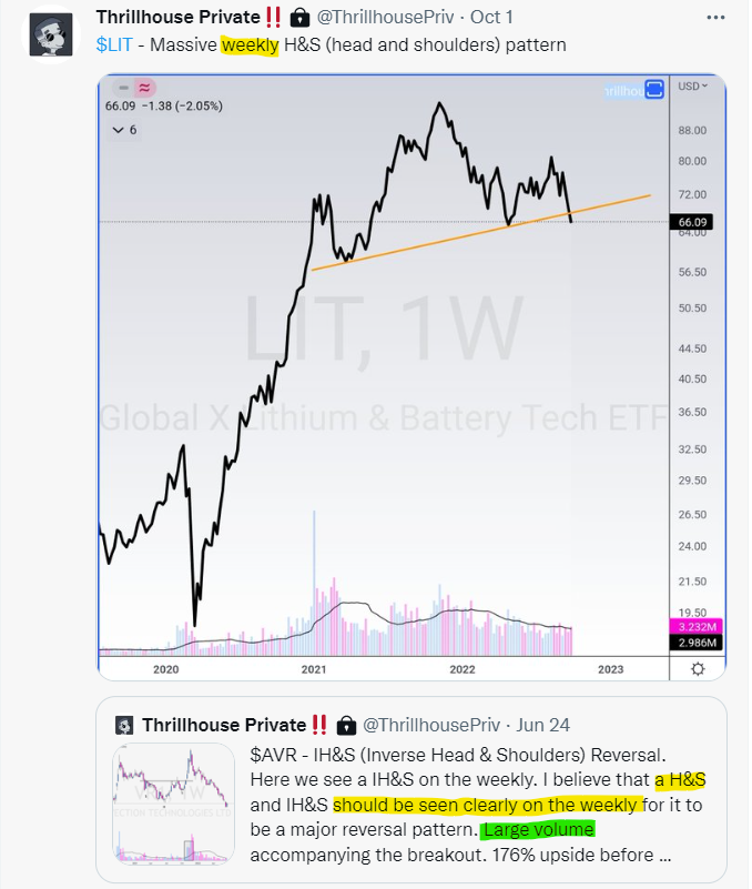 Thrillhouse‼️ on Twitter: "Lithium $LIT - I am looking for large volume on any breakdown, with ...
