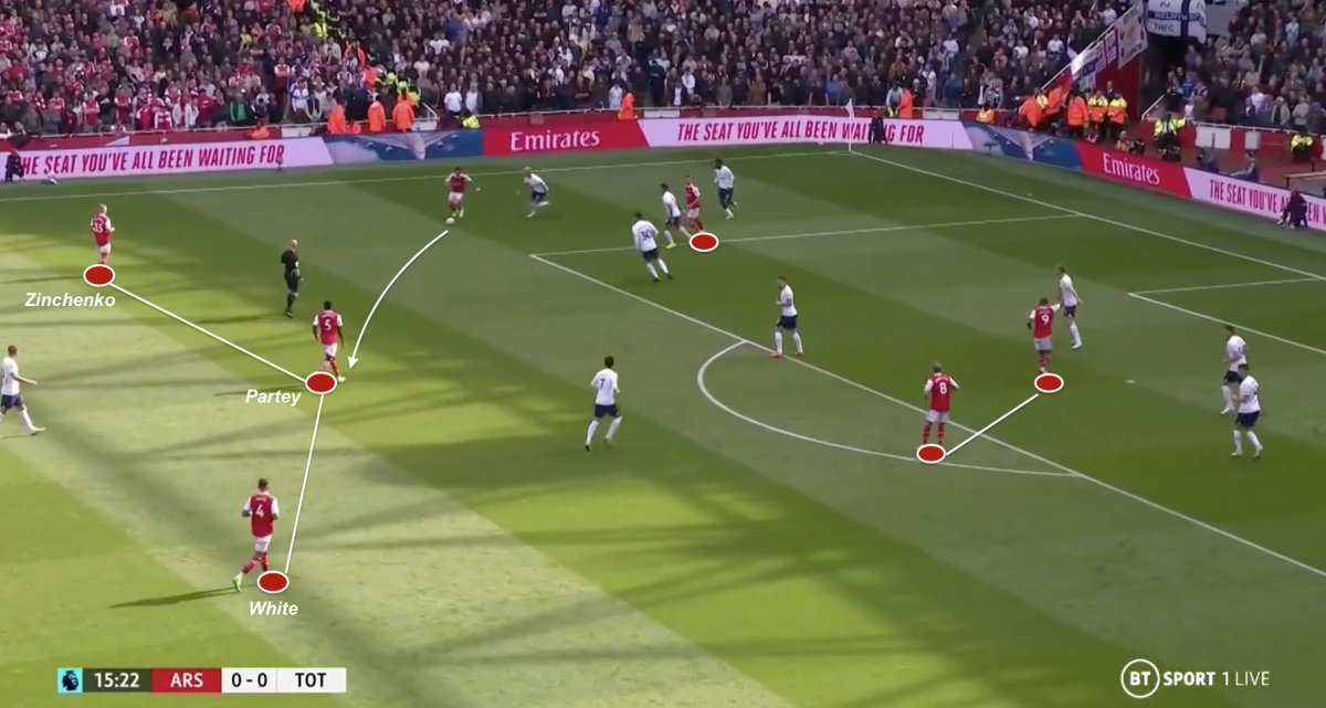🔍 Tactical Focus ⚪️🔴 Arsenal's high block animation vs Spurs and ...