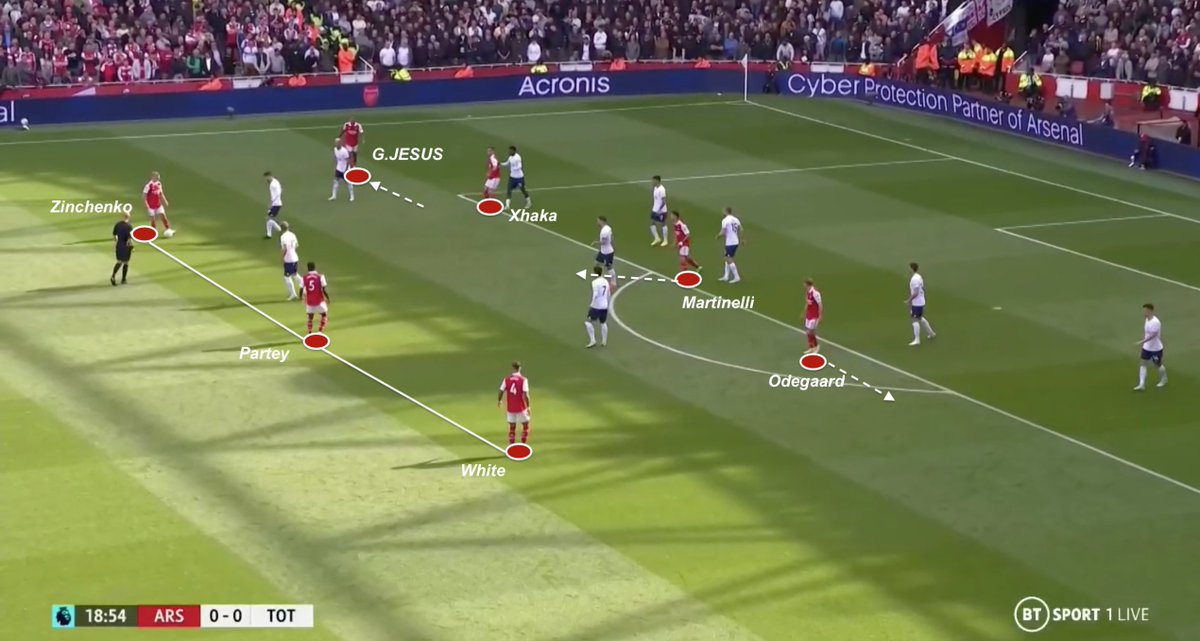 🔍 Tactical Focus ⚪️🔴 Arsenal's high block animation vs Spurs and ...