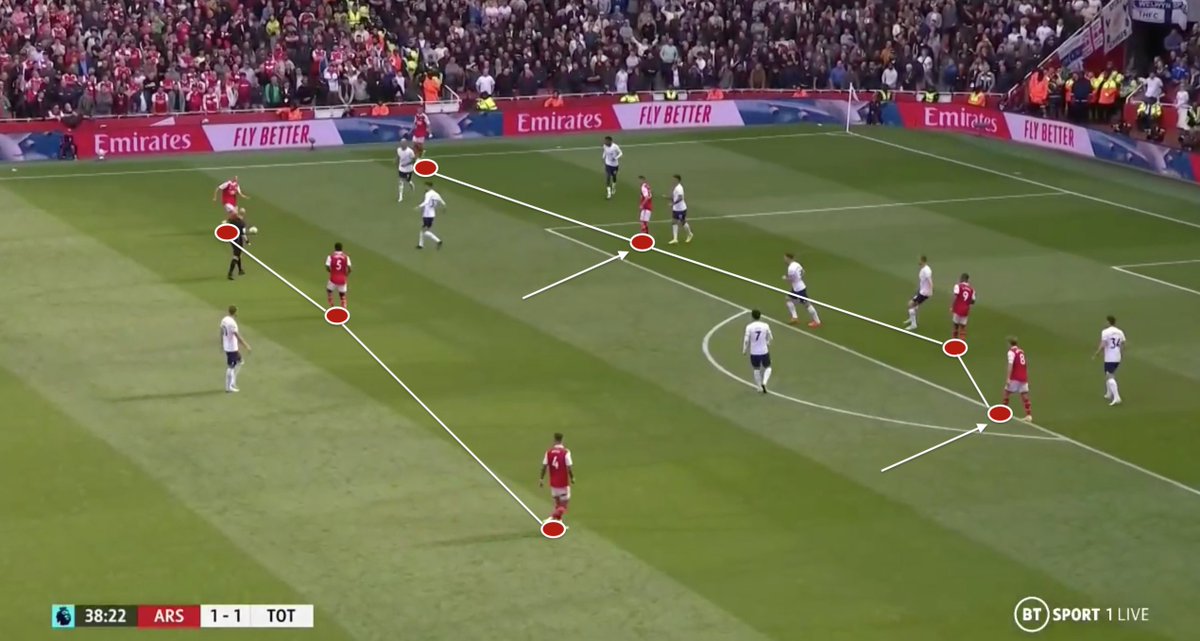 🔍 Tactical Focus ⚪️🔴 Arsenal's high block animation vs Spurs and ...