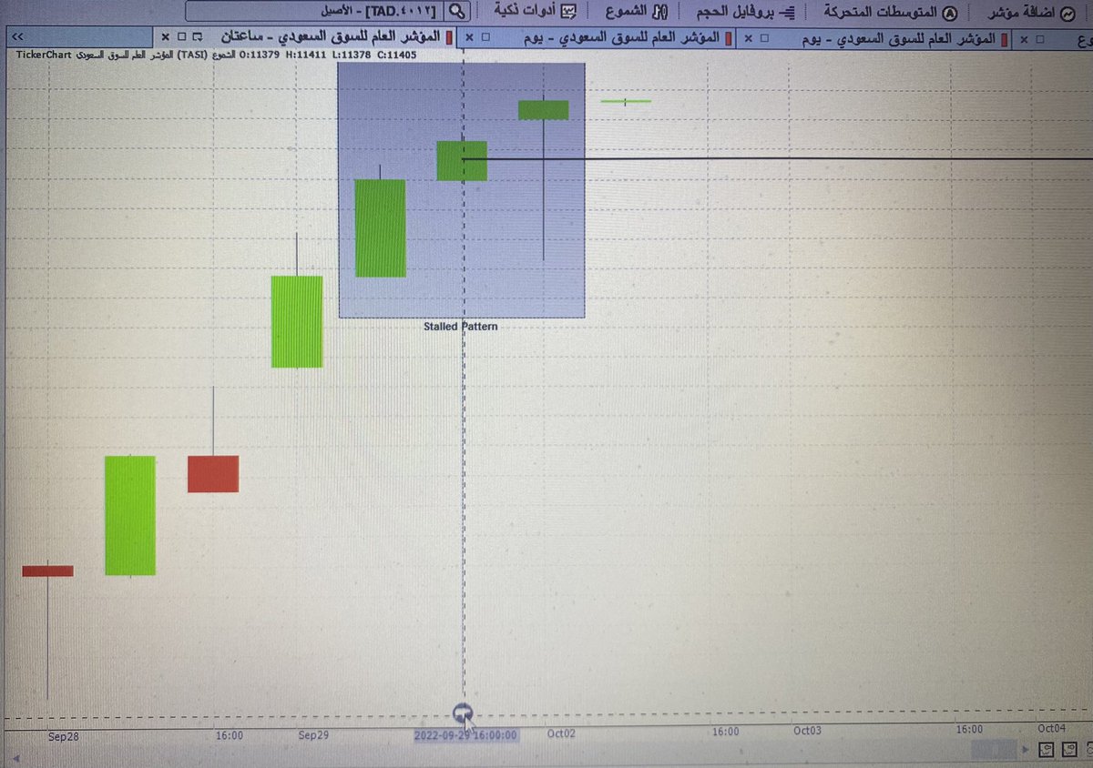 شمعة 3 line strick على فاصل نصف ساعه + ساعه وشمعة stalled pattern نمط ...
