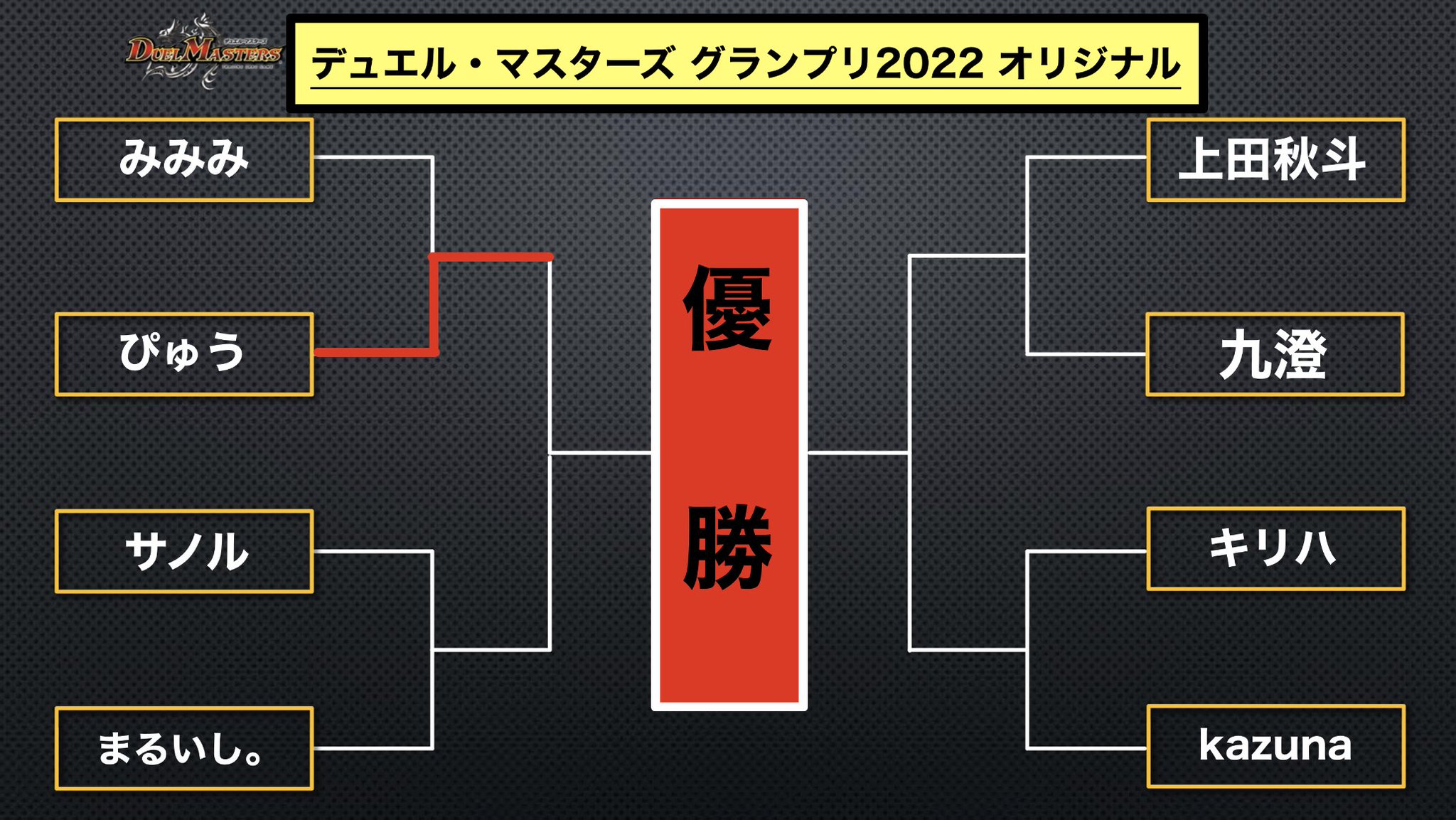 デュエル・マスターズ公式アカウント on Twitter: "【デュエル・マスターズ グランプリ2022】 Day2/オリジナル生配信中!! ベスト8準々決勝!! みみみ選手 VS ぴゅう選手 ...
