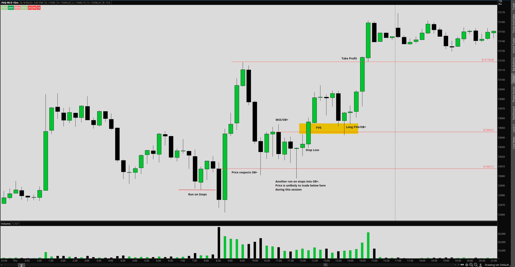 Zac on Twitter: "Another chart on OB's to study. FVG with OB to the left are goated. https://t ...