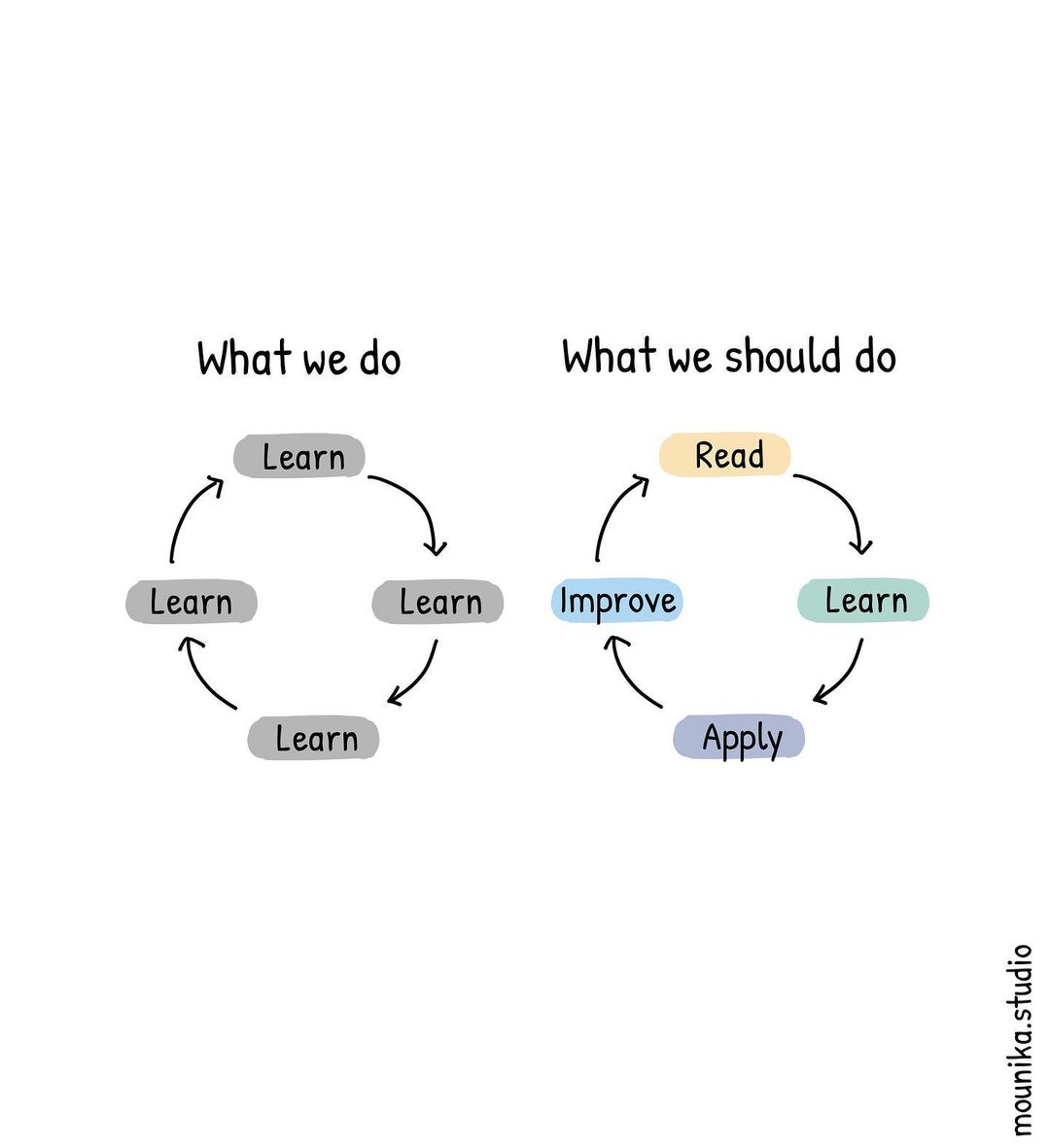 12 Powerful Visuals on Psychology & Life: 1. - Thread from Mind Mastery ...