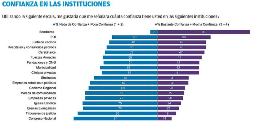 PDI Chile on Twitter: PDI Chile on Twitter: