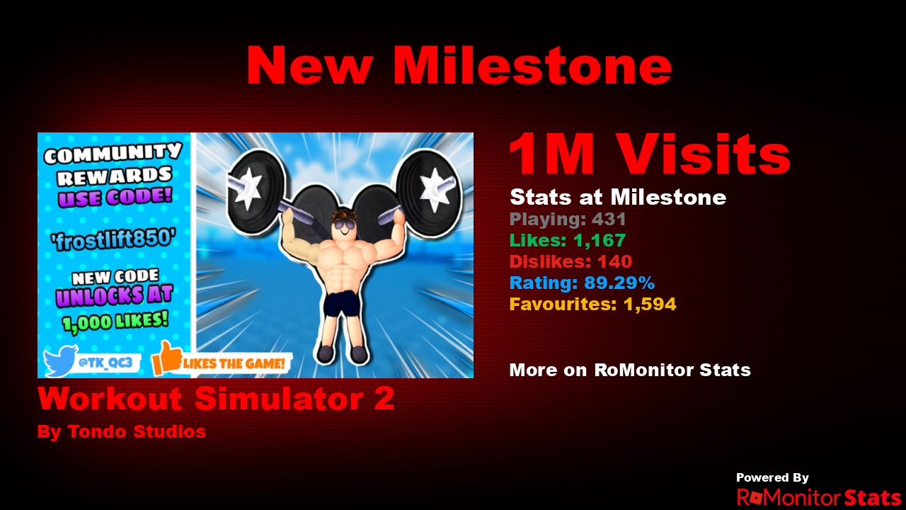 RoMonitor Stats on Twitter: RoMonitor Stats on Twitter: