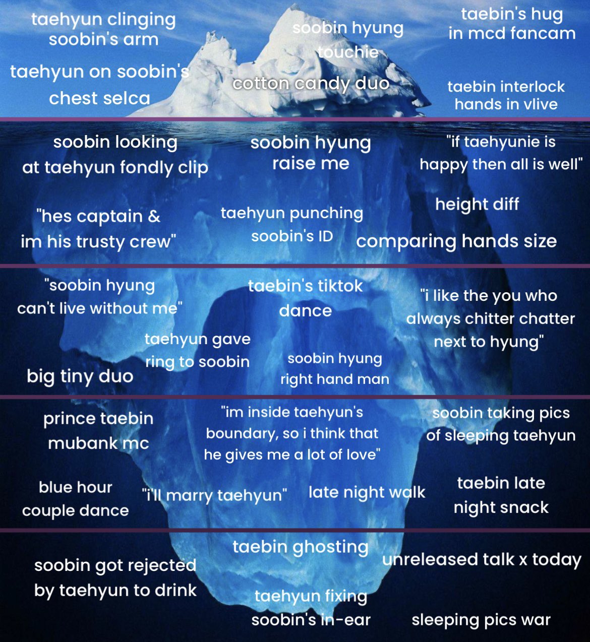 on Twitter: "taebin's iceberg (with full explanation) https://t.co/biNKebZq0r" / Twitter