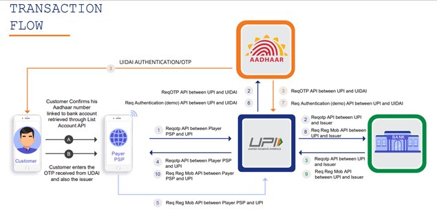 Big Development on UPI, Debit Cards might soon become irrelevant. Now ...