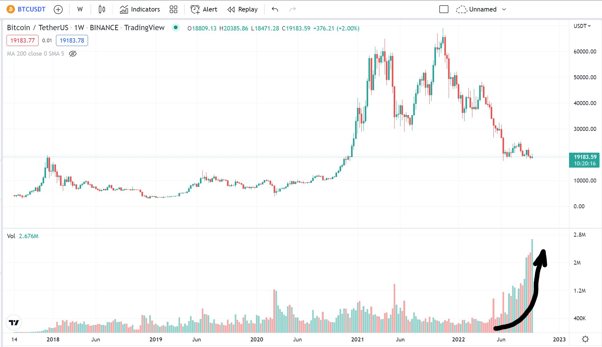 Bitfinex’ed 🔥 Κασσάνδρα 🏺 on Twitter: "No wash trading/market manipulation going on here. No ...