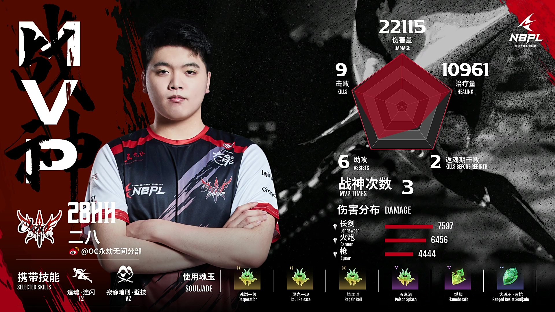 Naraka Esports on Twitter: "2022 NBPL Season 2 Regular Season Bi-Weekly 3 Day 4 Game 6: OC ...