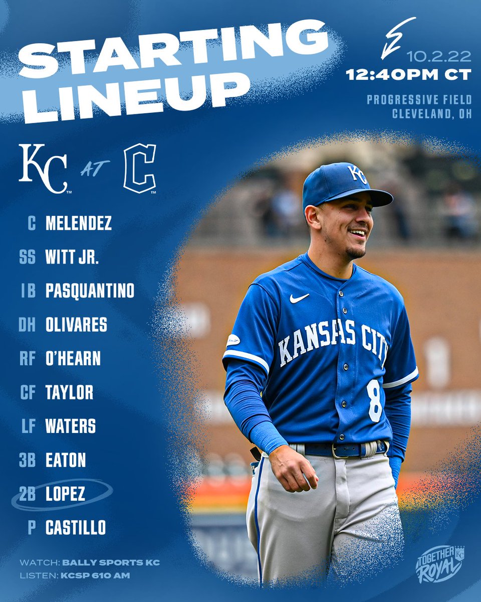 Maximo Castillo, Kansas City Royals, RP - Fantasy Baseball News, Stats ...