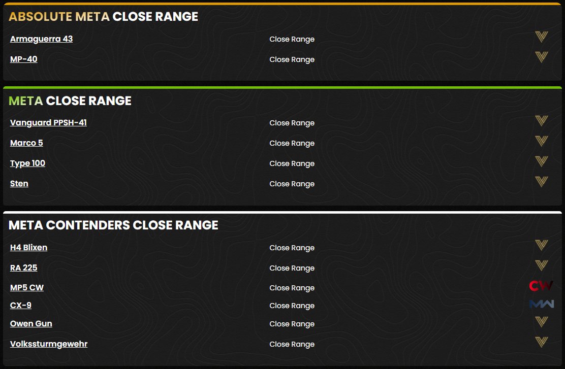Warzone Loadout on Twitter: "🥇 Warzone - Close Range Meta 🥇 Season 5 reloaded close range meta ...