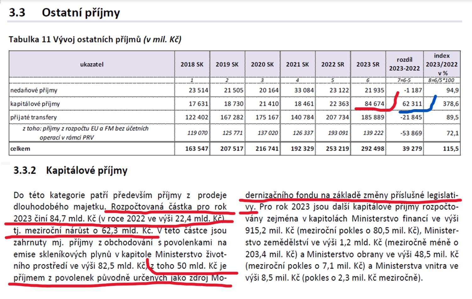 Michal Šnobr on Twitter: "3/5 Hledání dividendy ČEZ je o dost složitější. Rozdíl v nedaňových ...