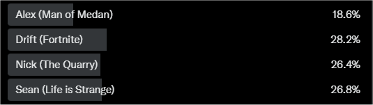 Dantejackal on Twitter: "This is getting crazy close! Drift has gone from 12% and raced ahead ...