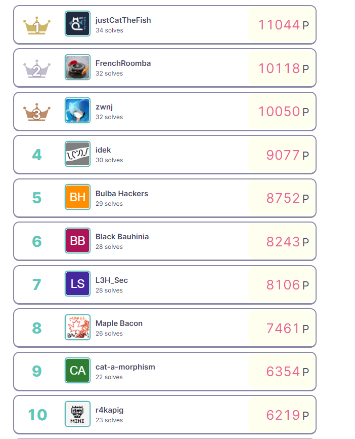Project SEKAI CTF on Twitter: "SekaiCTF is officially over, thanks everyone for participating ...