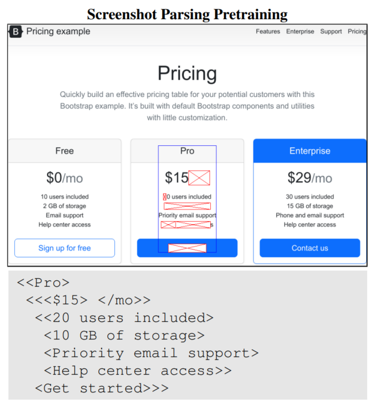 Aran Komatsuzaki on Twitter: "Pix2Struct: Screenshot Parsing as Pretraining for Visual Language ...