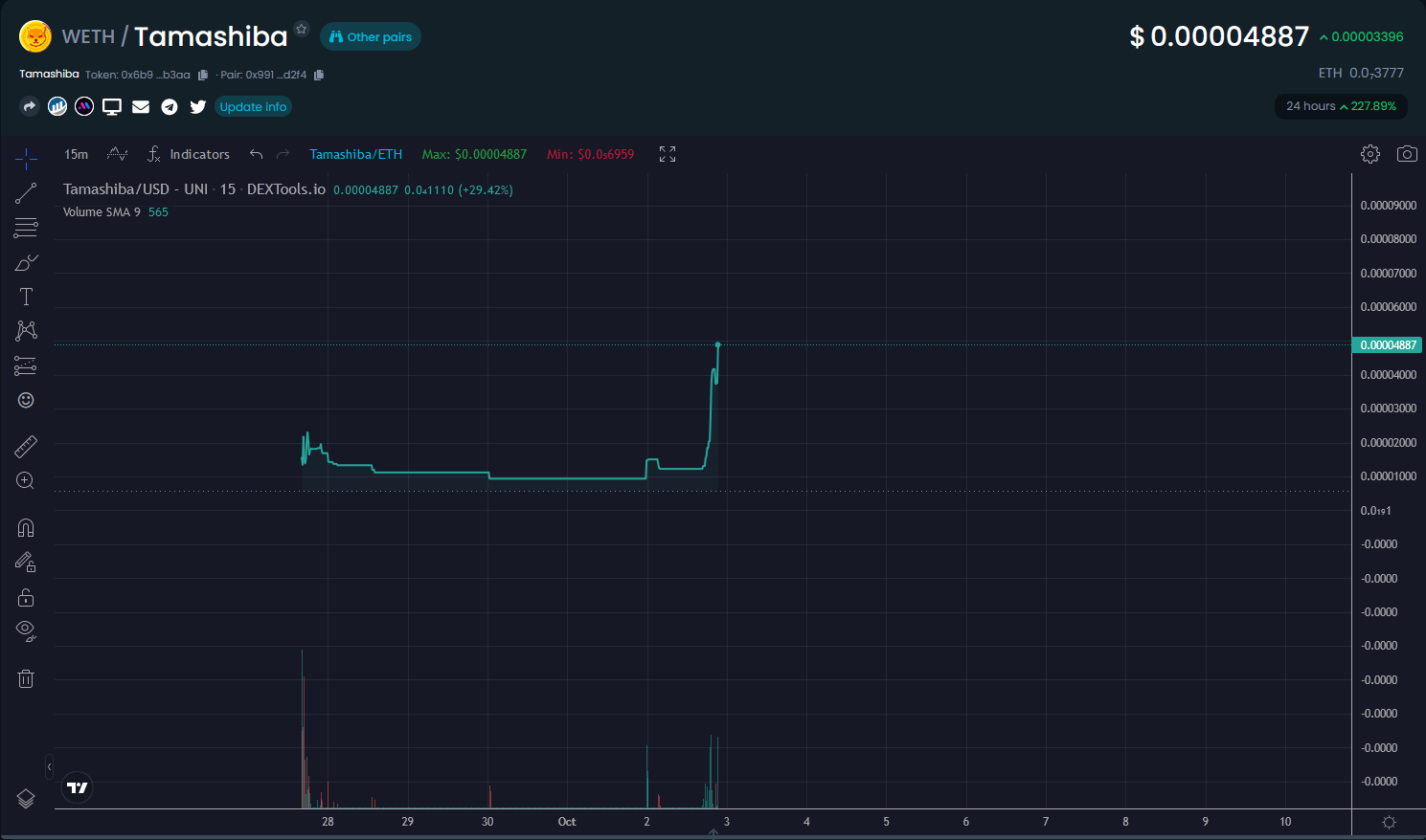 MetaHuman Bsc|Eth on Twitter: "$TamaS #Ethereum lp 99 years locked .80% burned. I'm sure there ...
