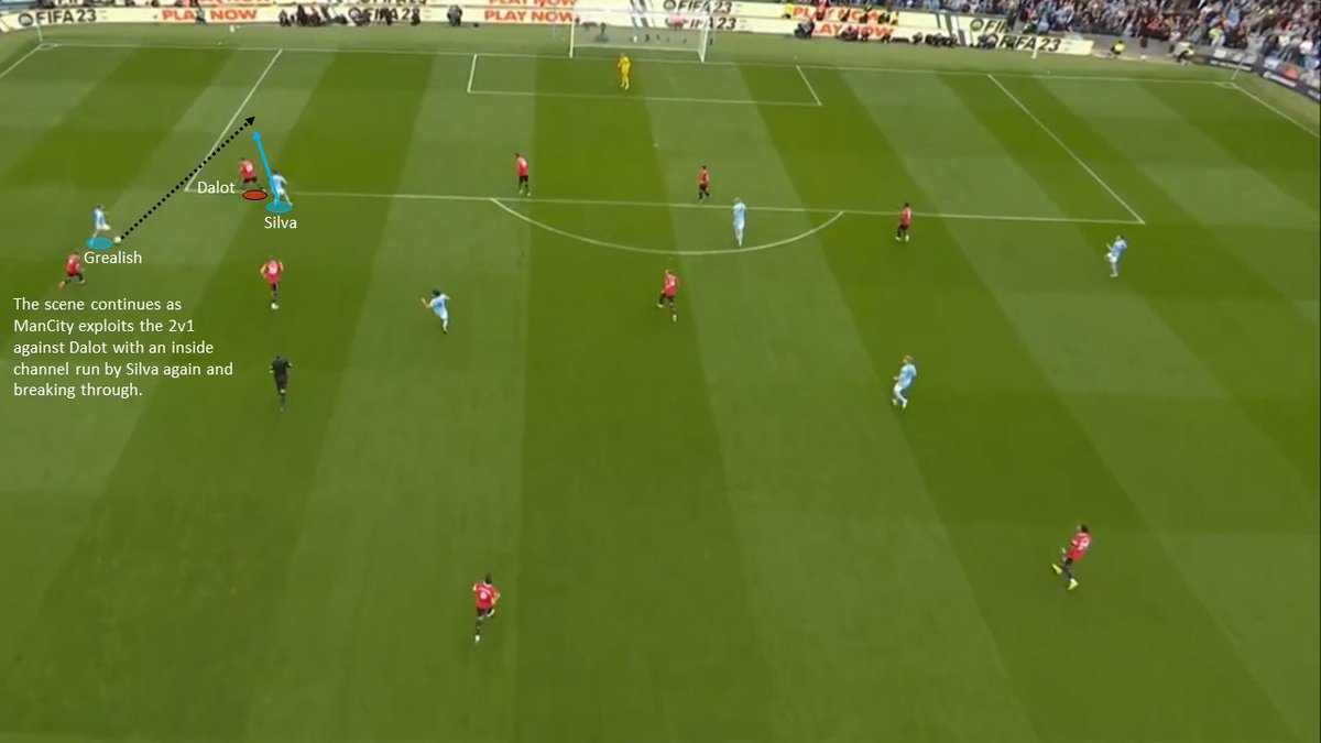 Aspect Analysis: How ManCity exploited 2v1 situations against ManUtd # ...