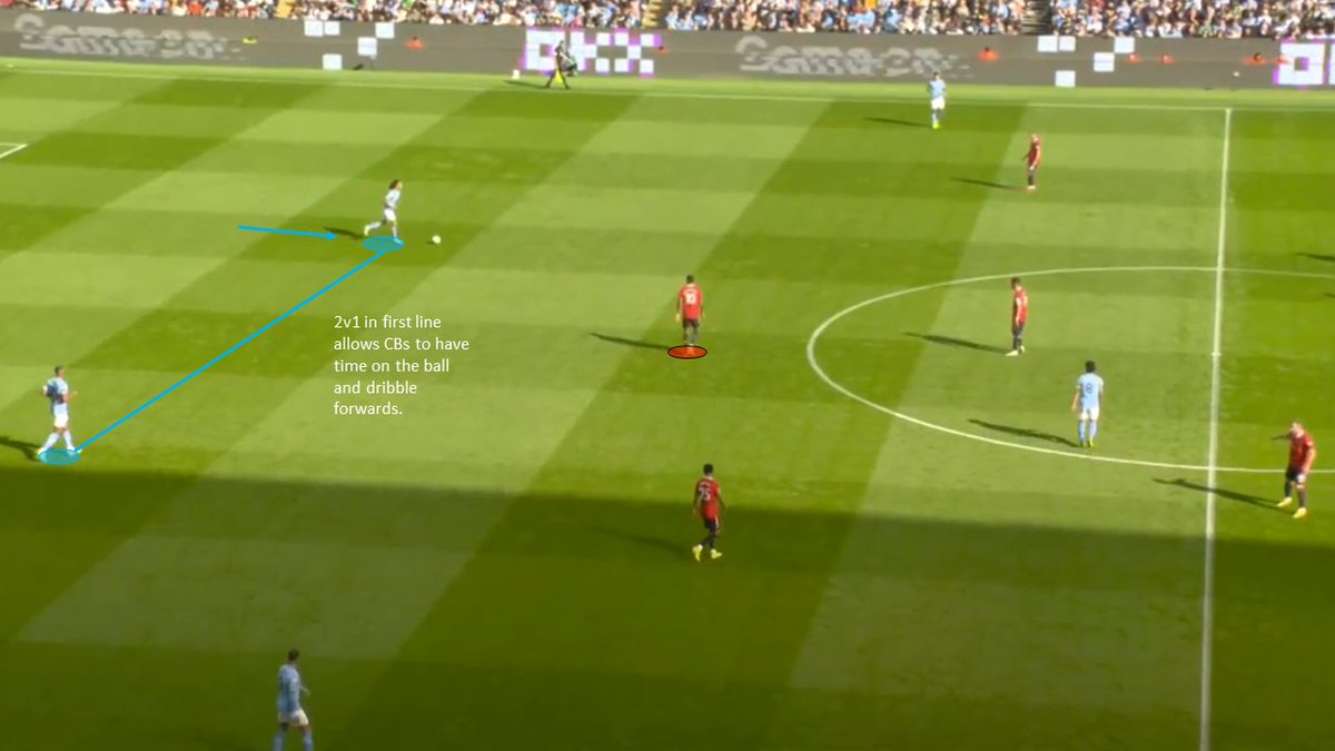 Aspect Analysis: How ManCity exploited 2v1 situations against ManUtd # ...