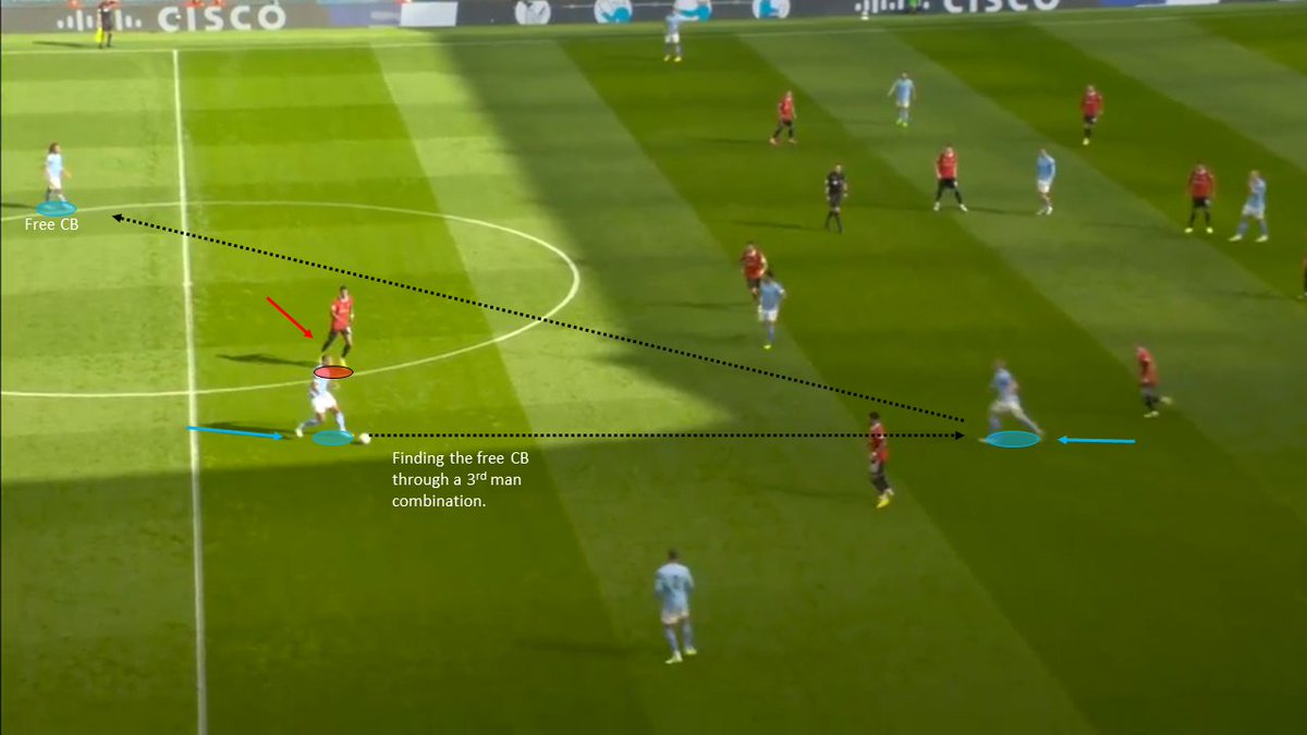 Aspect Analysis: How ManCity exploited 2v1 situations against ManUtd # ...