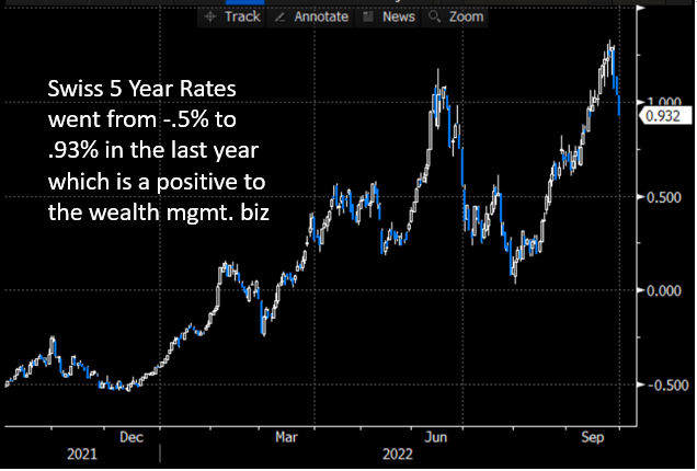 Credit Suisse. Below I will summarize what has happened and what I ...
