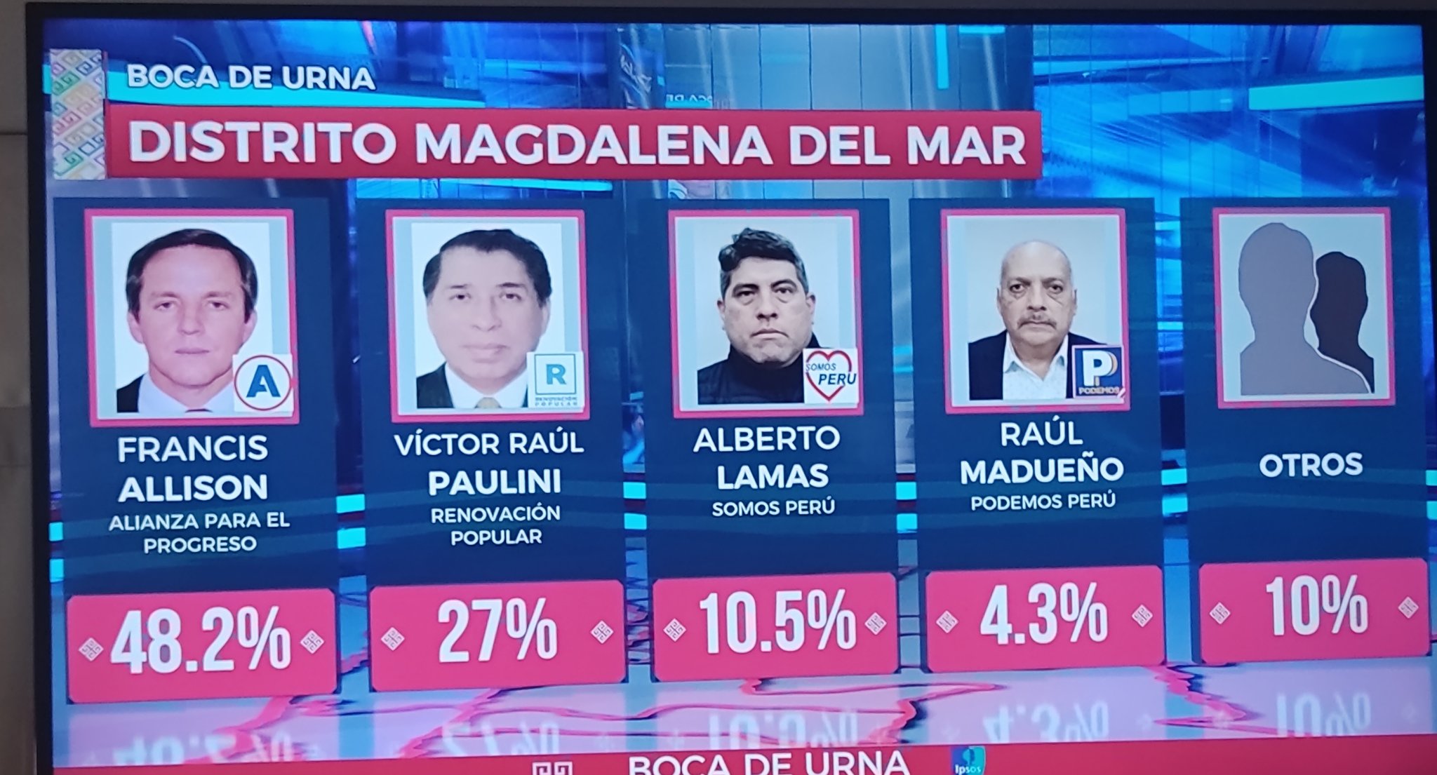 Inoportuna on Twitter: Inoportuna on Twitter: