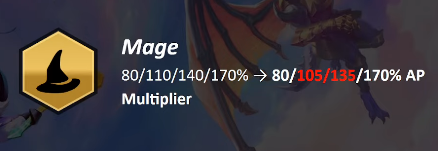 Orgap🍰TFT 🌊🐲set7.5🐲🌊 on Twitter: "少々やり過ぎてしまったようですね（メイジ） ボリ∞パワーアップ編 ザヤアオシンオレソルナーフ ラカンのタウントでメレーが ...