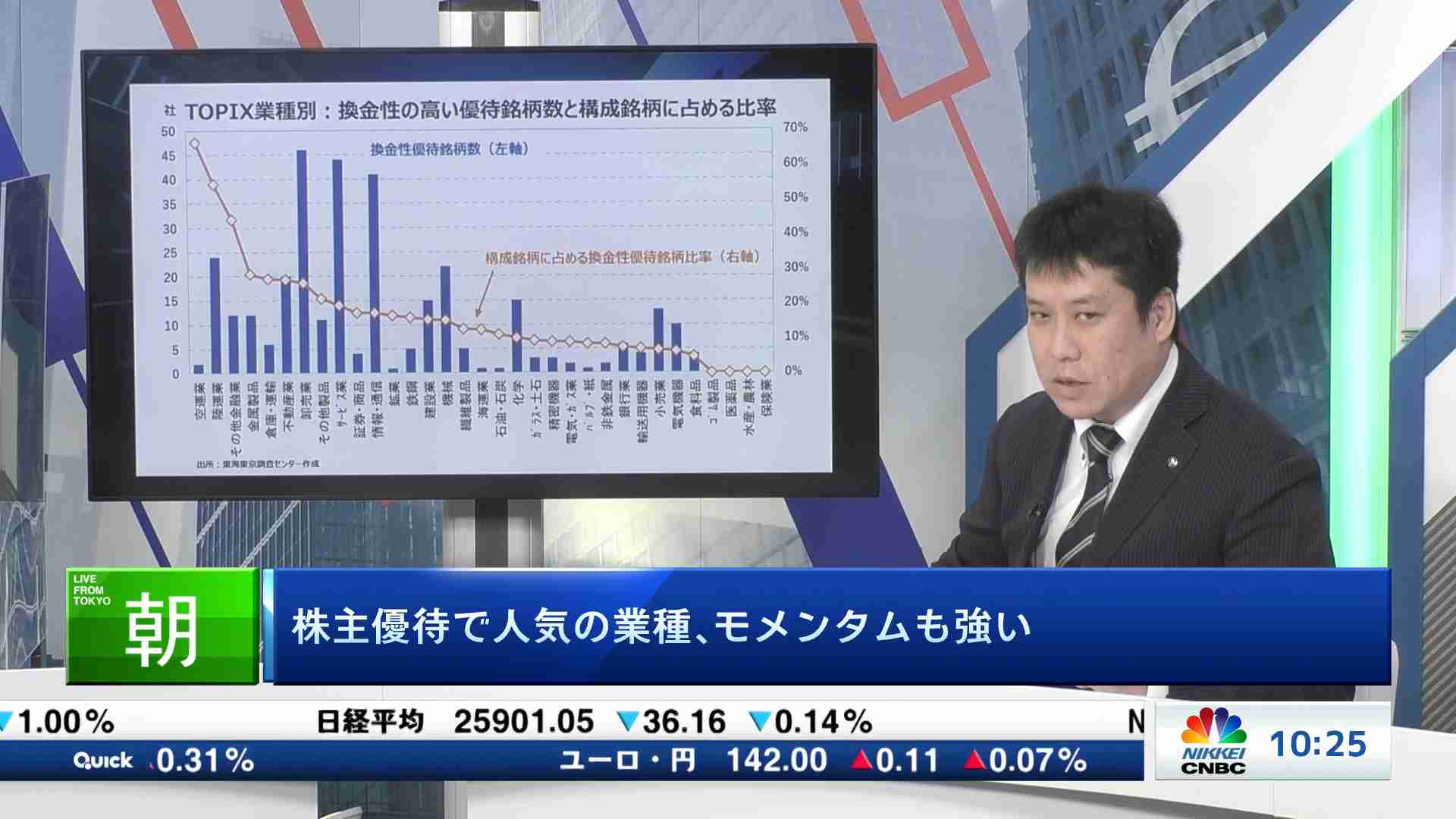 日経CNBC on Twitter: "【”日経平均” 荒れ相場から個人相場へ】ゲストは東海東京調査センターの仙石 誠氏。マーケットで話題になっているテーマを取り上げ、投資のヒントを提供します ...