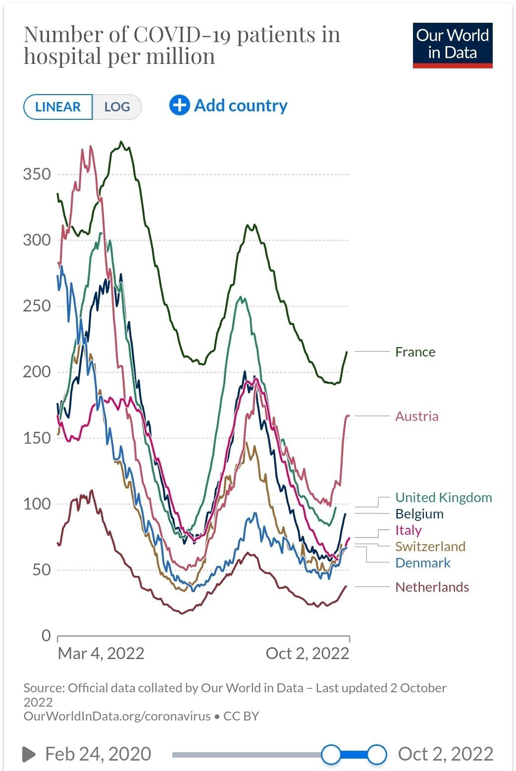 Vinay Prasad MD MPH on Twitter: "COVID cases will go up 👇 No amount of vaccine halts ...